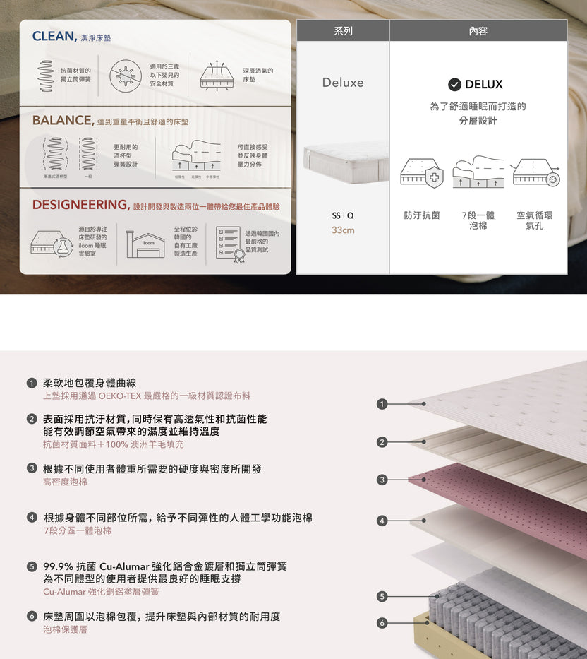 HAVEN Deluxe獨立筒床墊 Medium｜iloom 台灣怡倫