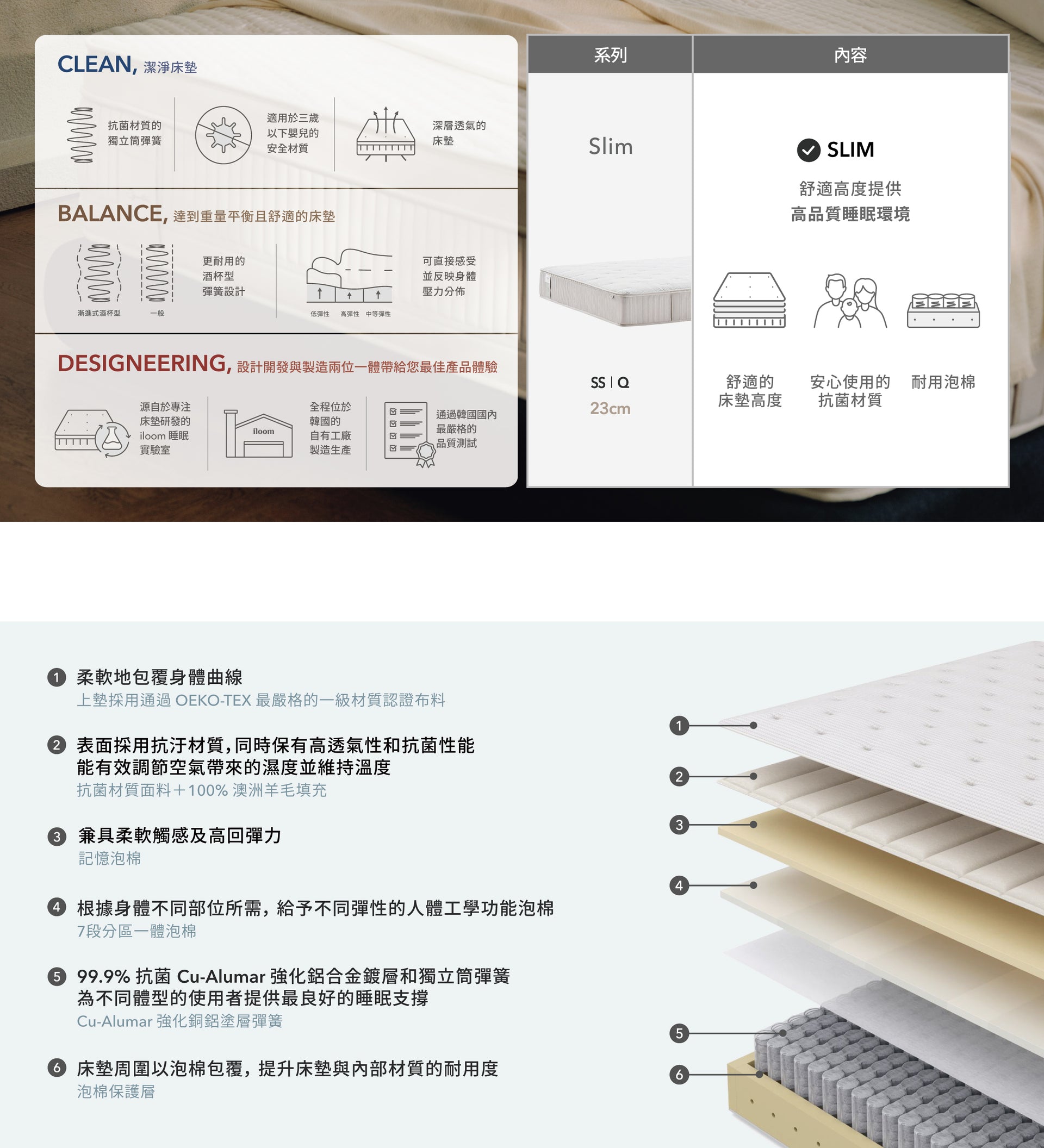 HAVEN Slim 獨立筒床墊Hard｜iloom 台灣怡倫